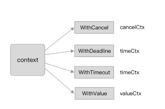 Context使用和原理